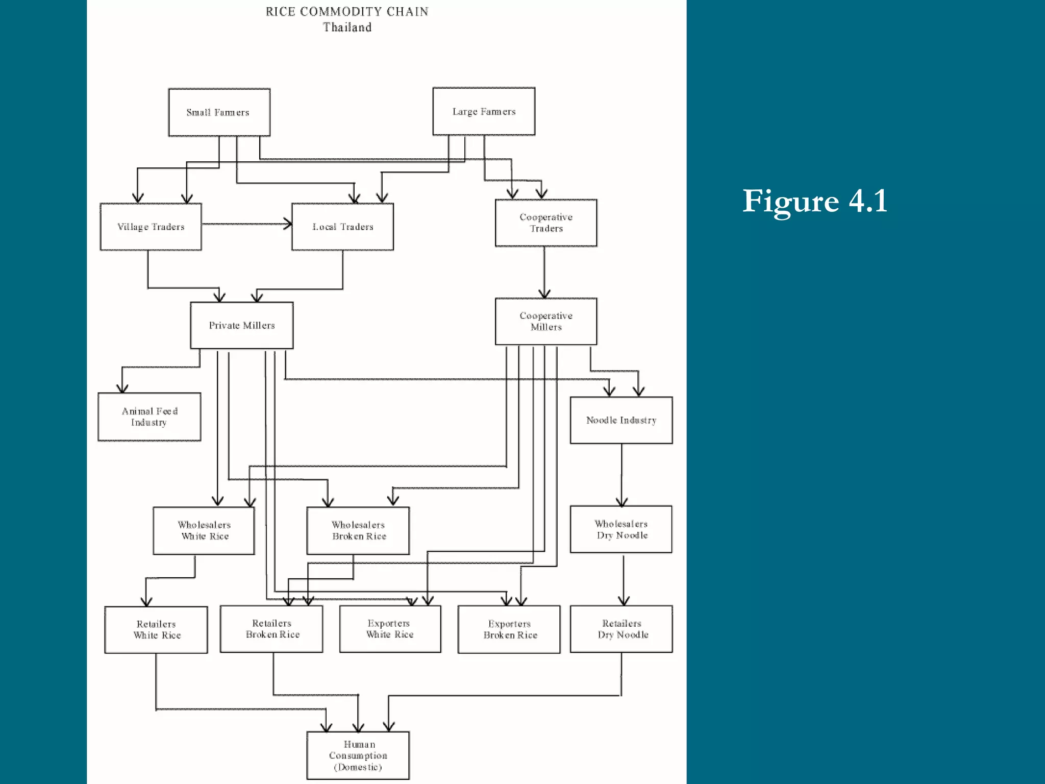 Rao 4a factors in food security 1 food chain-sources instability | PPTX