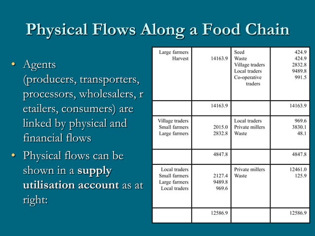 Rao 4a factors in food security 1 food chain-sources instability | PPTX