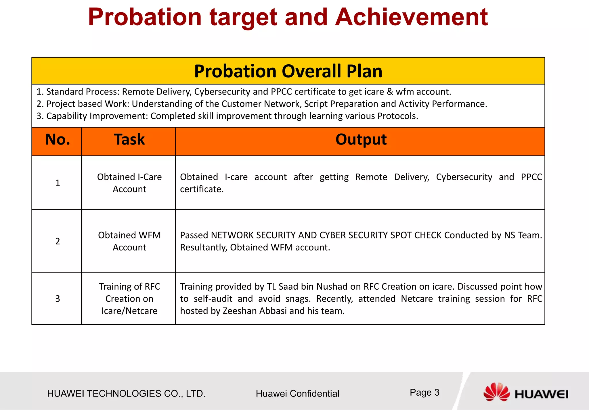 RAO ABDUL KHALIQ-Probation Presentations-V1.0.pptx