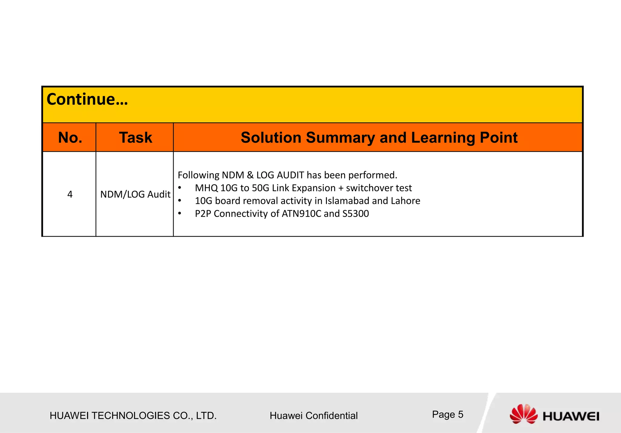 RAO ABDUL KHALIQ-Probation Presentations-V1.0.pptx