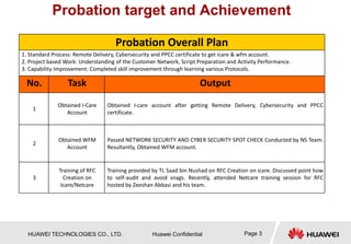 RAO ABDUL KHALIQ-Probation Presentations-V1.0.pptx