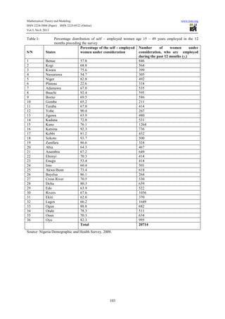 Rao, hartley, and cochran’s sampling scheme application | PDF