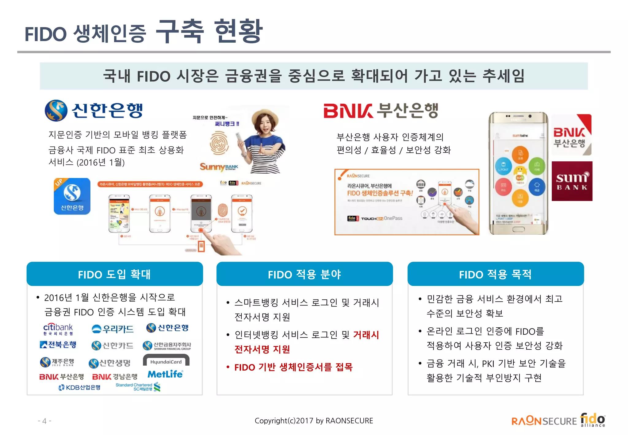 Raonsecure FIDO Ecosystem Deployment Case Study | PDF