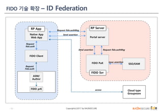 Raonsecure FIDO Ecosystem Deployment Case Study | PDF