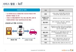 Raonsecure FIDO Ecosystem Deployment Case Study | PDF