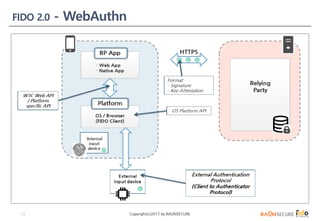 Raonsecure FIDO Ecosystem Deployment Case Study | PDF