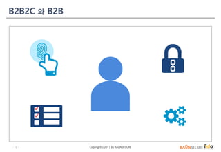 Raonsecure FIDO Ecosystem Deployment Case Study | PDF