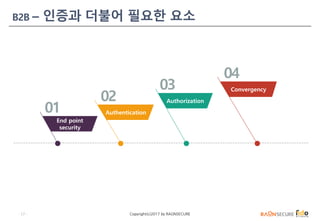 Raonsecure FIDO Ecosystem Deployment Case Study | PDF