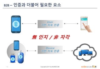 Raonsecure FIDO Ecosystem Deployment Case Study | PDF