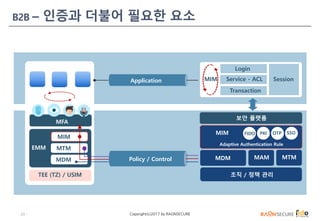 Raonsecure FIDO Ecosystem Deployment Case Study | PDF