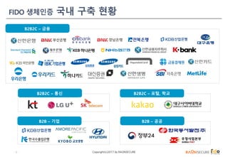Raonsecure FIDO Ecosystem Deployment Case Study | PDF