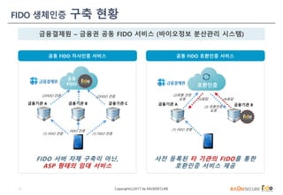 Raonsecure FIDO Ecosystem Deployment Case Study | PDF