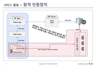 Raonsecure FIDO Ecosystem Deployment Case Study | PDF