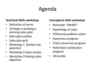 Sales planning & training seminar workshop | PPTX