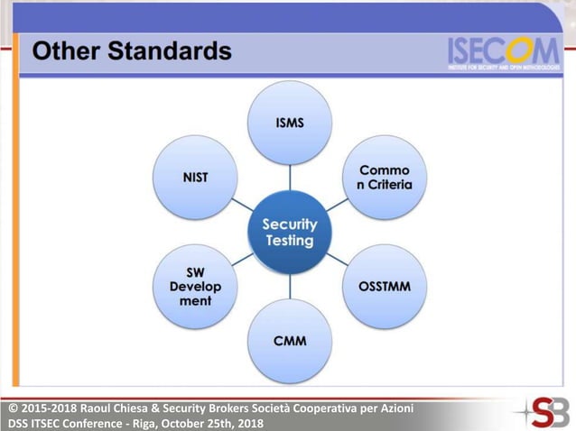 Proactive Security The Opensource Security Testing Methodology Manual