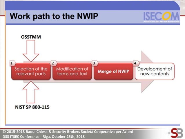 Proactive Security The Opensource Security Testing Methodology Manual Osstmm From Isecom