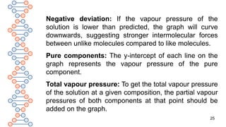 RAOULT'S LAW AND VAPOUR PRESSURE, CLASS 12 CHEMISTRY | PPTX
