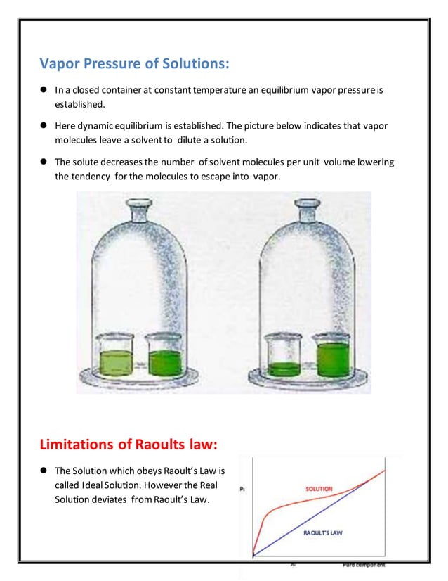 Raoults law 2nd assignment | DOCX