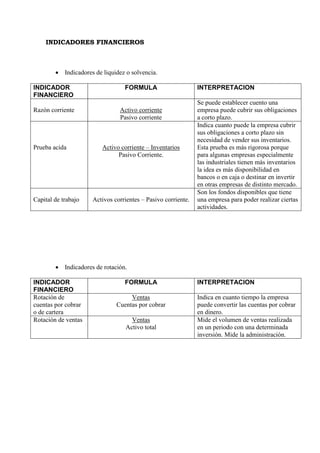 INDICADORES FINANCIEROS | DOC