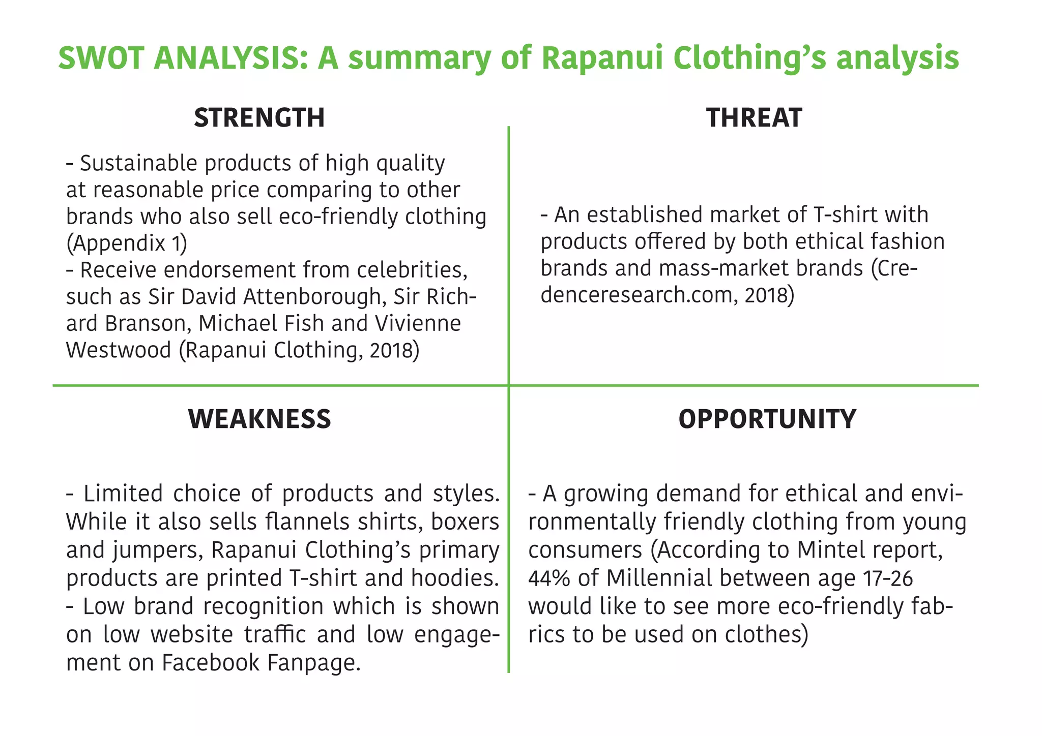 Rapanui clothing final proposal | PDF