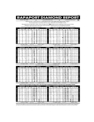 Rapaport diamond report | DOCX