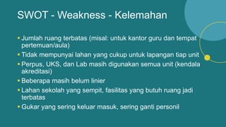 Contoh Analisa Swot Sekolah Dengan Melalui Refleksi | PPTX