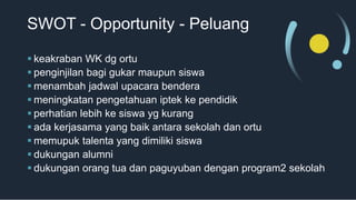 Contoh Analisa Swot Sekolah Dengan Melalui Refleksi | PPTX