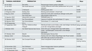 rapat awal tahun.pptx