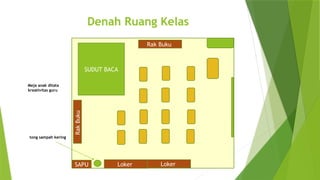 CONTOH RAPAT KERJA GURU_4 Maret 2020.pptx