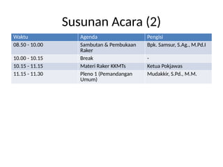 Rapat_Kerja_contoh rundown perjalanan .pptx