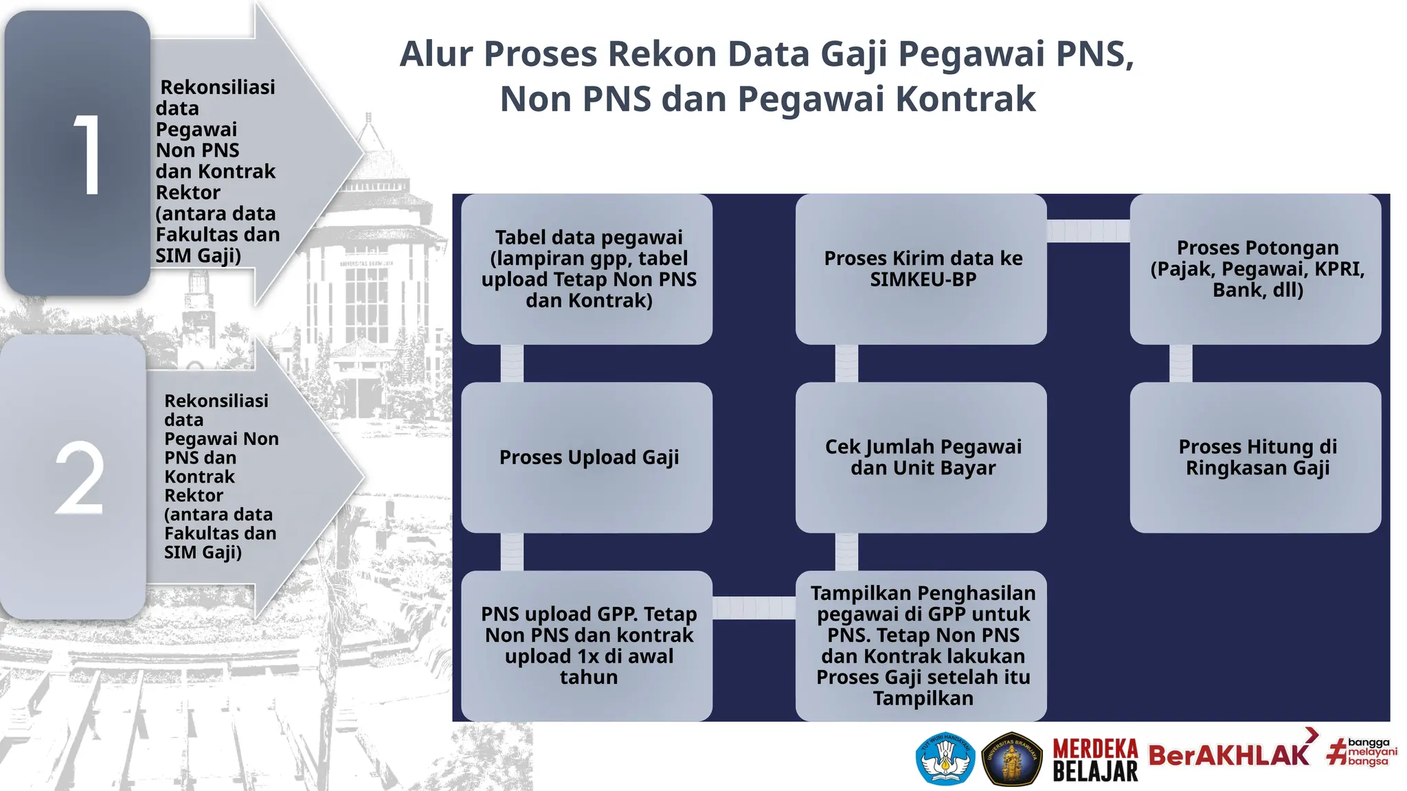 RAPAT KERJA DAN REKON DATA PEGAWAI 22 JANUARI 2024.pptx