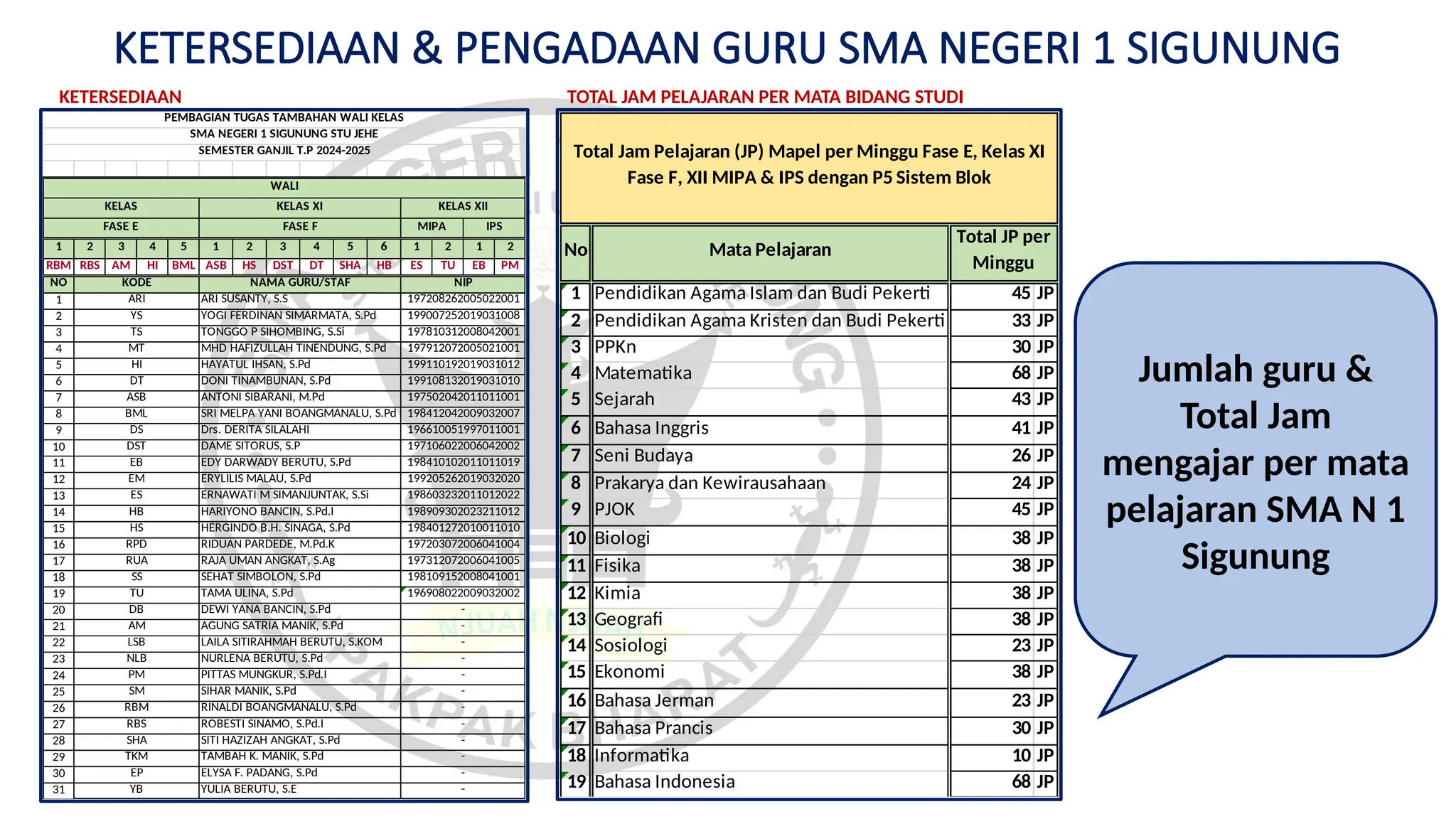 RAPAT KOMITE 10 FEBRUARI 2025 SMA NEGERI 1 SIGUNUNG.pptx
