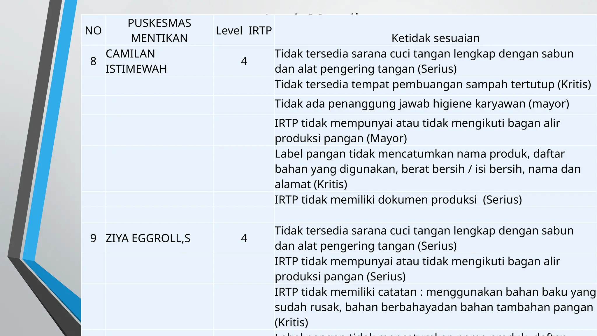 Rapat Koordinasi Pemeriksaan Sarana & Monev Pemeriksaan Sarana.pptx