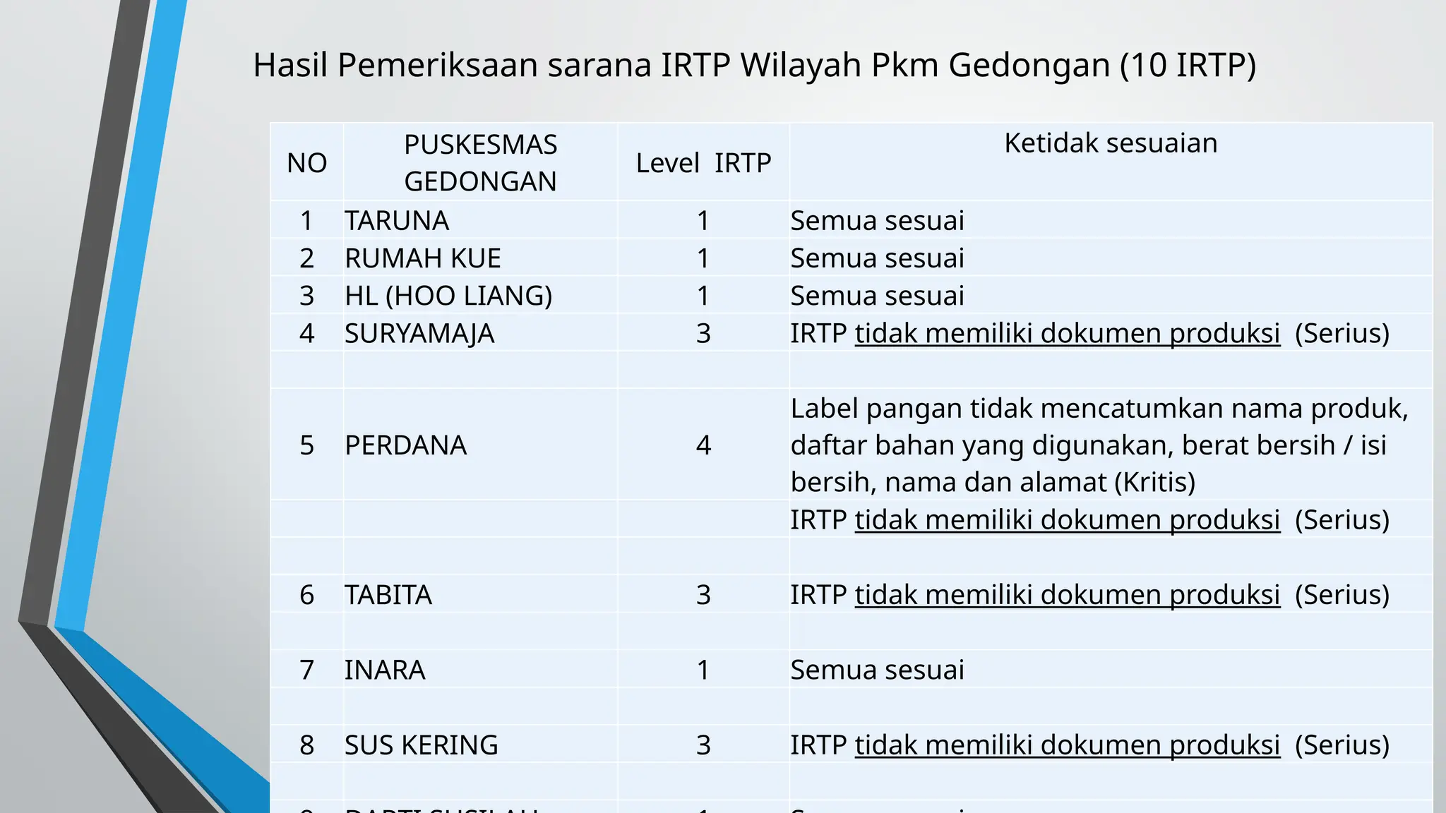 Rapat Koordinasi Pemeriksaan Sarana & Monev Pemeriksaan Sarana.pptx