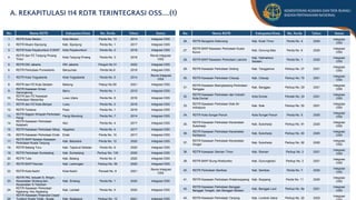 Rapat Koordinasi Sinkronisasi Data RDTR.pptx