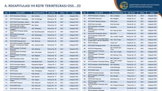 Rapat Koordinasi Sinkronisasi Data RDTR.pptx