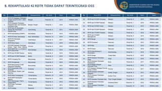 Rapat Koordinasi Sinkronisasi Data RDTR.pptx