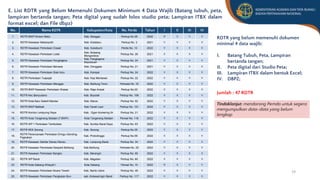Rapat Koordinasi Sinkronisasi Data RDTR.pptx