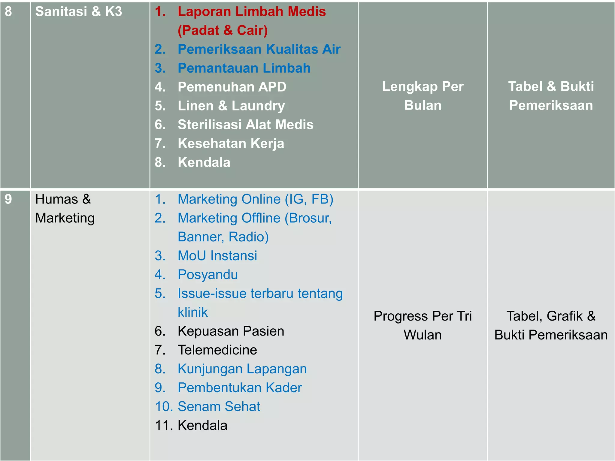 RAPAT LAPORAN BULANAN UNIT.pptx