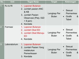 RAPAT LAPORAN BULANAN UNIT.pptx