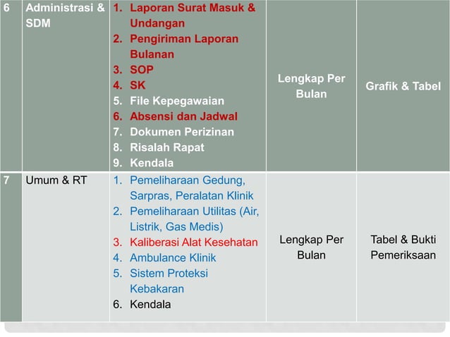 RAPAT LAPORAN BULANAN UNIT.pptx