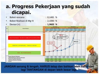 Rapat Mingguan Evaluasi Proyek (Gedung.ppt