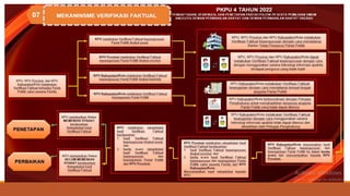 RAPAT PENYELESAIAN SENGKETA PROSES TAHAPAN PENDAFTARAN, VERIFIKASI (1).pptx
