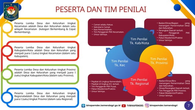 Rapat Persiapan Evaluasi dan Penghargaan Deskel berprestasi.pptx