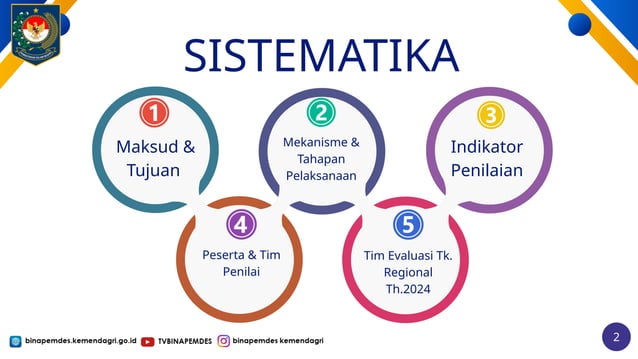 Rapat Persiapan Evaluasi dan Penghargaan Deskel berprestasi.pptx