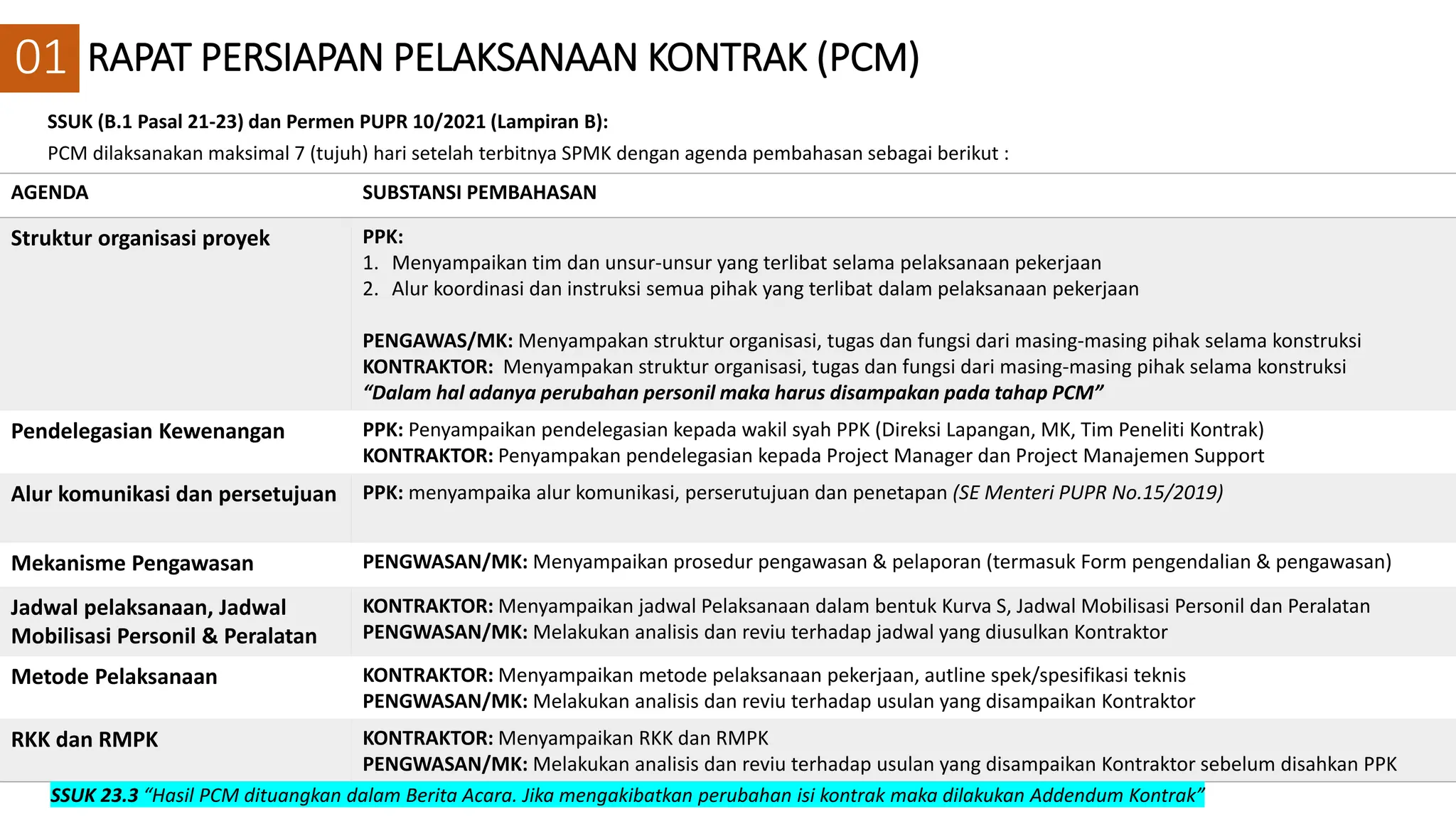 RAPAT PERSIAPAN PELAKSANAAN KONSTRUKSI_PCM.pdf