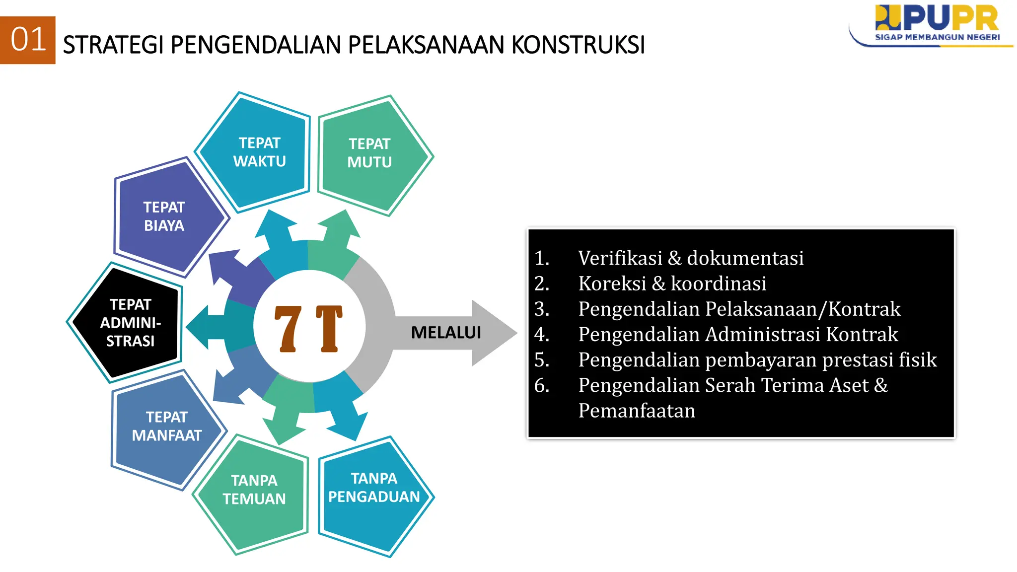 RAPAT PERSIAPAN PELAKSANAAN KONSTRUKSI_PCM.pdf