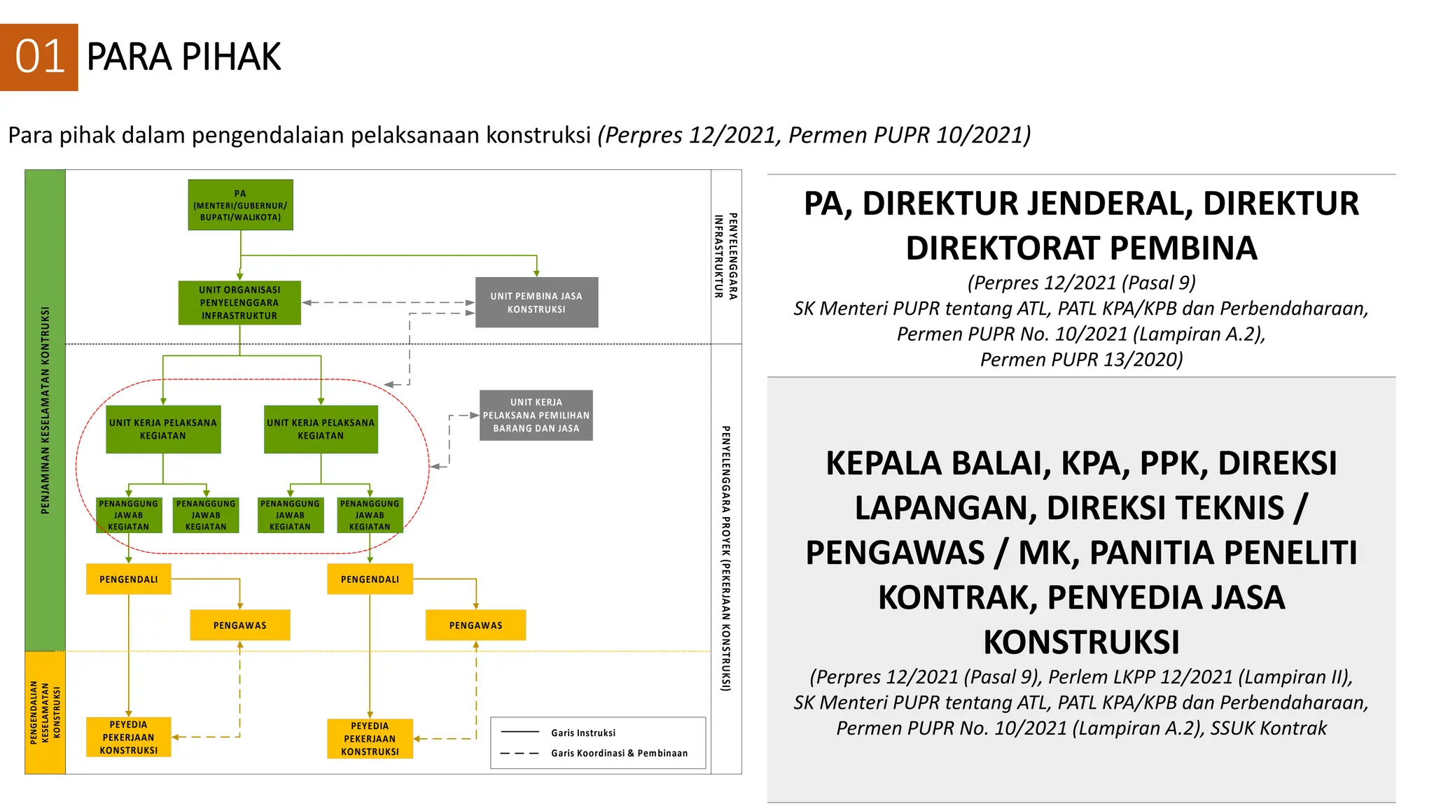 RAPAT PERSIAPAN PELAKSANAAN KONSTRUKSI_PCM.pdf