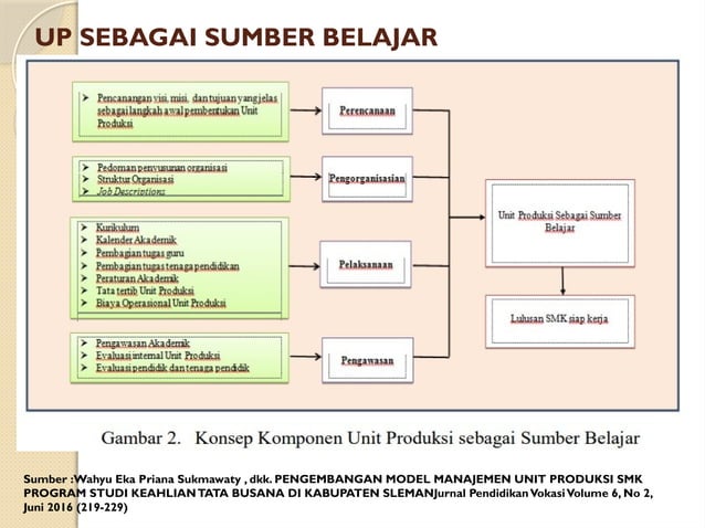 PEMBENTUKAN UNIT PRODUKSI DI SEKOLAH KEJURUAN.pptx