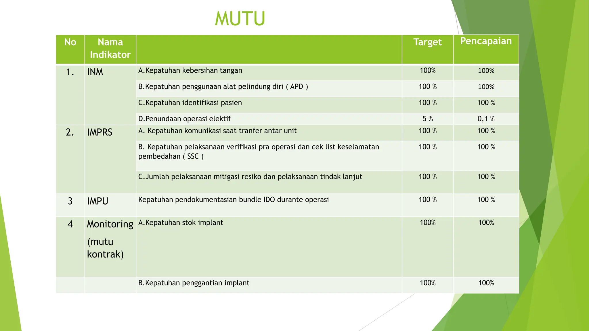 CONTOH HASIL RAPAT RUANGAN DI RUMAH SAKIT.pptx